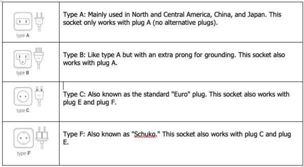 A Guide to Electrical Voltage and Power Plugs in Thailand | Learn Thai ...